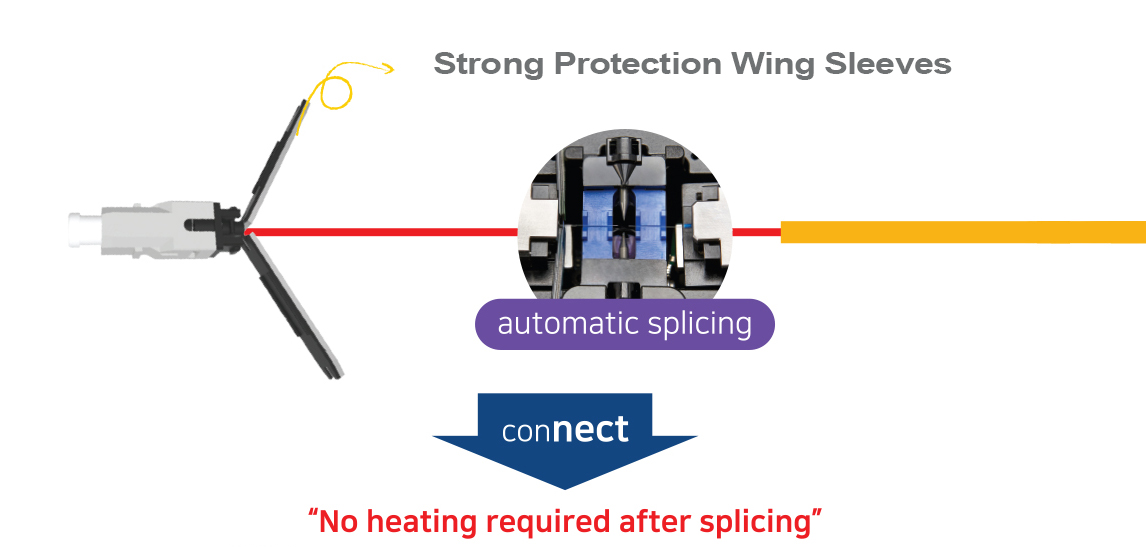 Plugsters Fiber Optic Fusion Splicer - Plugsters