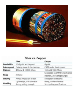 What is Fiber Optic and Why is it Better Than Copper? - Plugsters