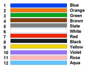 Color Fiber Cassettes Supplier USA - Plugsters
