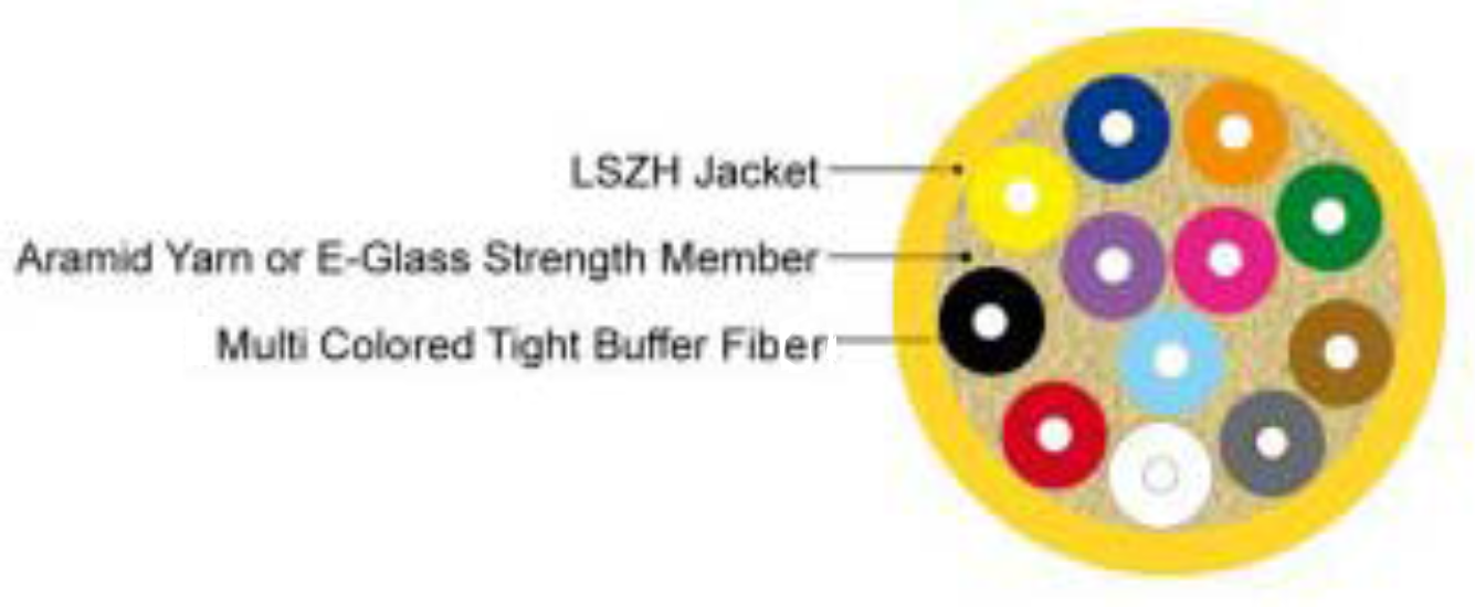 Loose Tube and Tight Buffered cables Differences - Plugsters