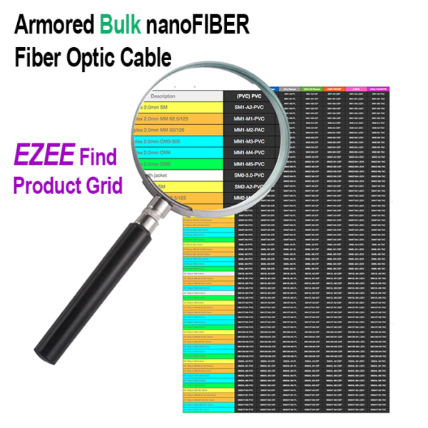 Rugged Armored Fiber Optic Cables for Harsh Environments - Plugsters