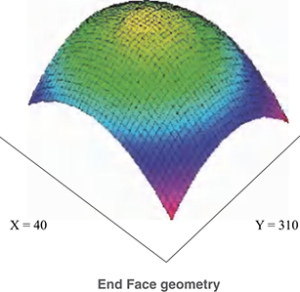 WHAT IS END FACE GEOMETRY IN FIBER OPTICS? - Plugsters