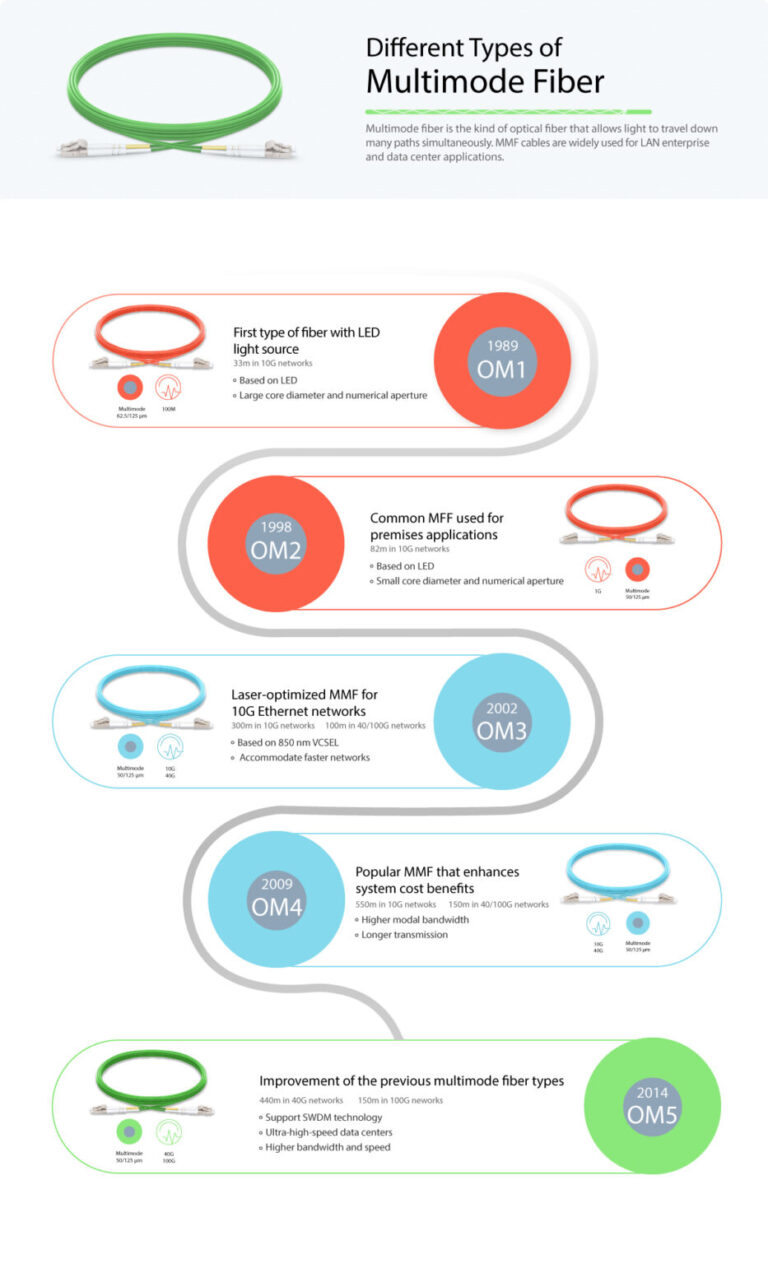 Custom Fiber Patch Cords - plugsters